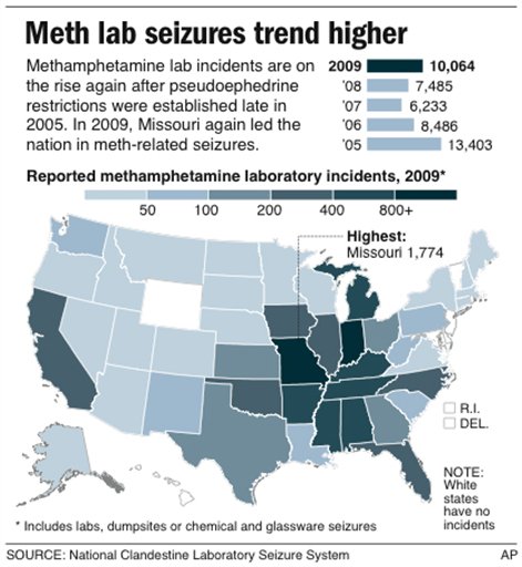 AP IMPACT: Meth flourishes despite tracking laws