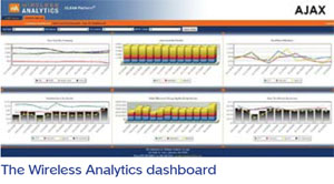 Wireless Expenses in the Enterprise: Onward and Upward