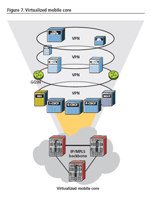 Deploying IP/MPLS in Mobile Networks