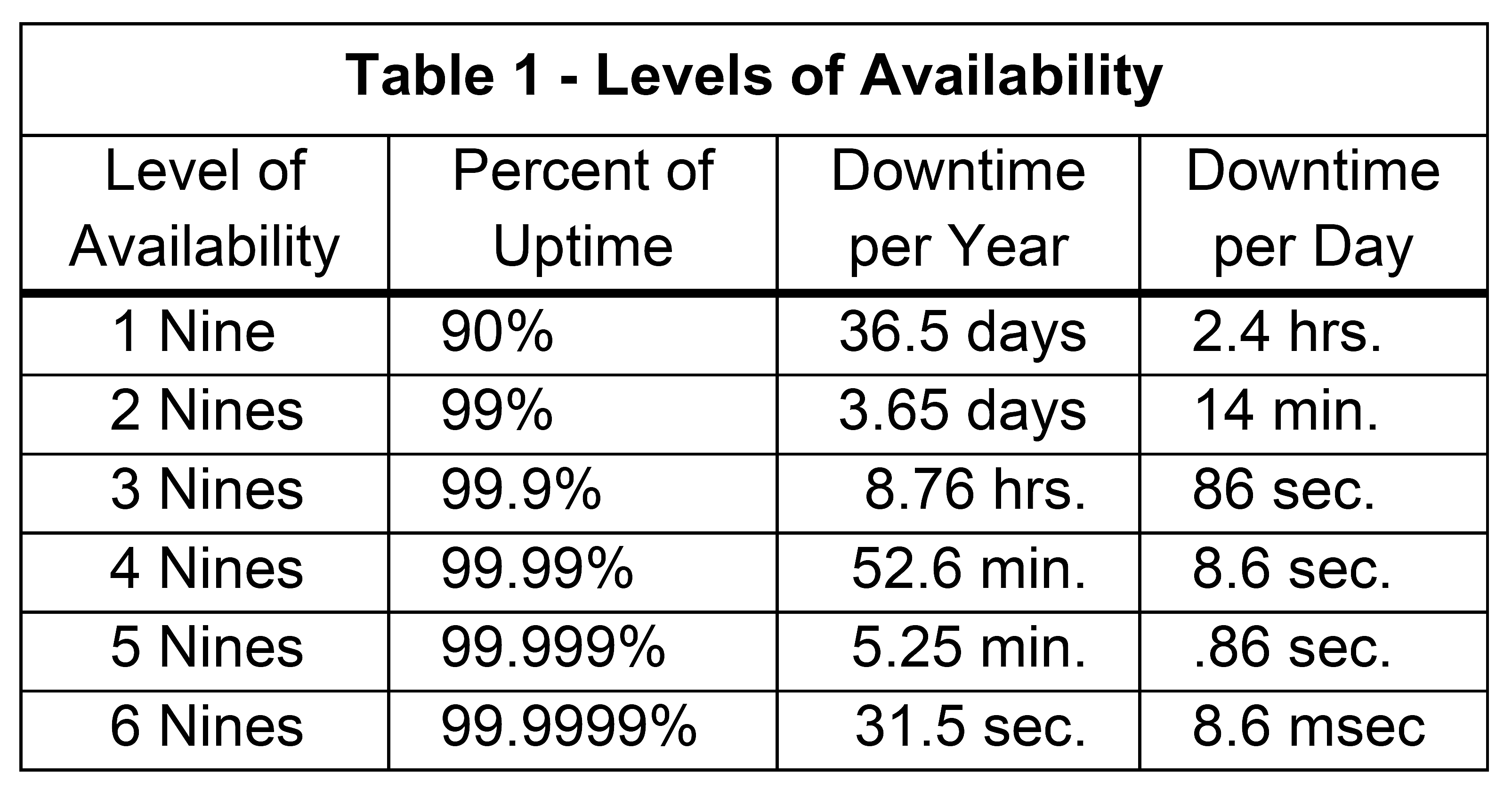 IVR - The High Availability Imperative - OpenSAF Enables Next ...