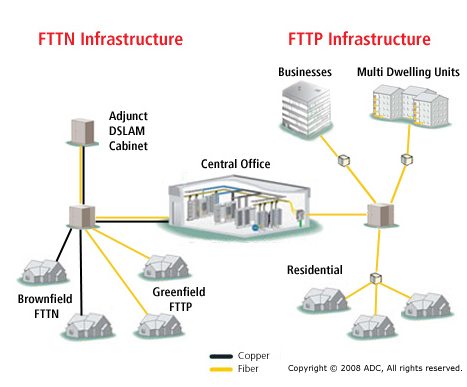ADC, West Plains Plan Fiber-to-the-Home Network in Texas
