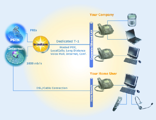 Broadcore SIP Trunking Services Certified for Toshiba's Strata CIX VoIP ...