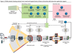 Emerging IPTV Advertising Opportunities