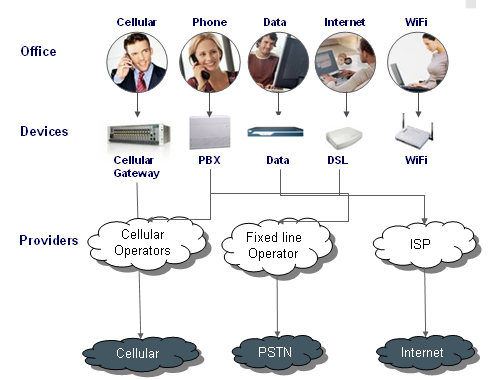 ITS Telecom Unveils Connecto, a Wireless Office Communicator for SMBs