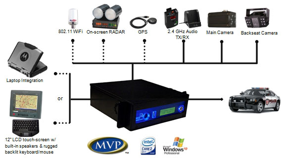KCI Intros In-Car Video System for Law Enforcement, Security