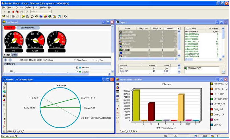 NetScout's Sniffer Global Addresses Security Risk in Network Analysis