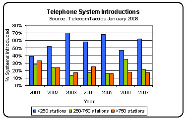 The Complete IP PBX for SMBs