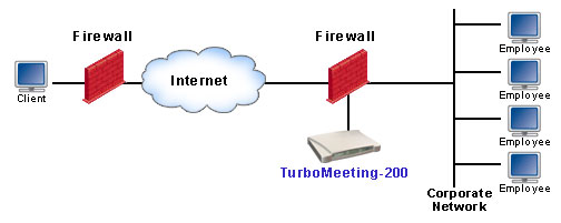 Praise for RHUB's TurboMeeting Web Conferencing Device