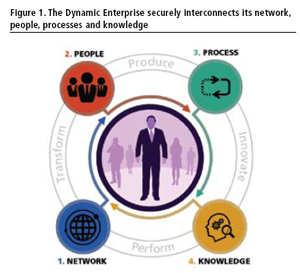 A User-Centric Security Approach for the Dynamic Enterprise: New ...