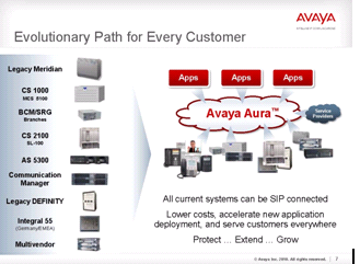 Avaya's Architecture Roadmap