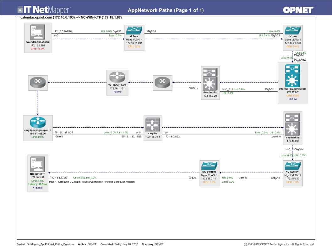 Using Diagramming for Troubleshooting Network Issues with OPNET's ...