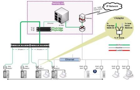 Phybridge Awarded US Patent for a Network and PoE Redundancy Solution