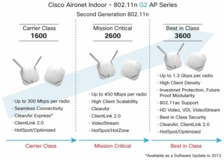 Now Trending: Wi-Fi Small Cell Wireless will Be Key to Successful ...