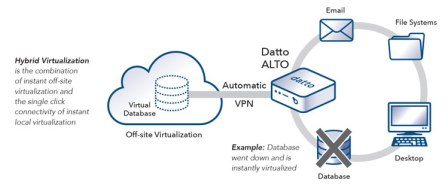 Datto ALTO Earns Best Hardware Solution Award at ASCII Baltimore ...