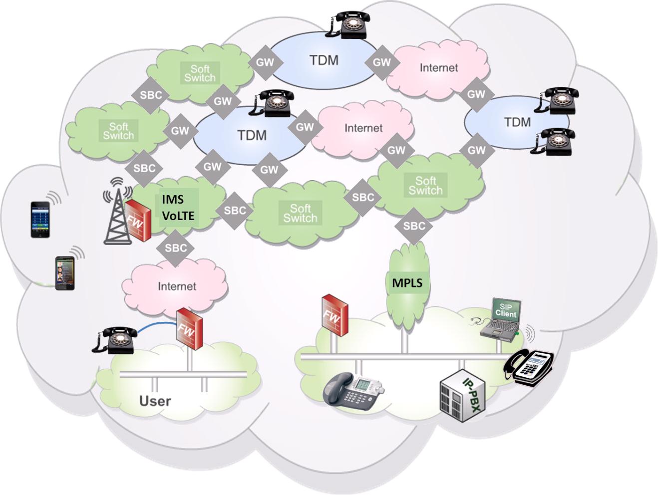 Ingate Systems Embraces WebRTC Capabilities with WebRTC & SIP E-SBC PBX ...