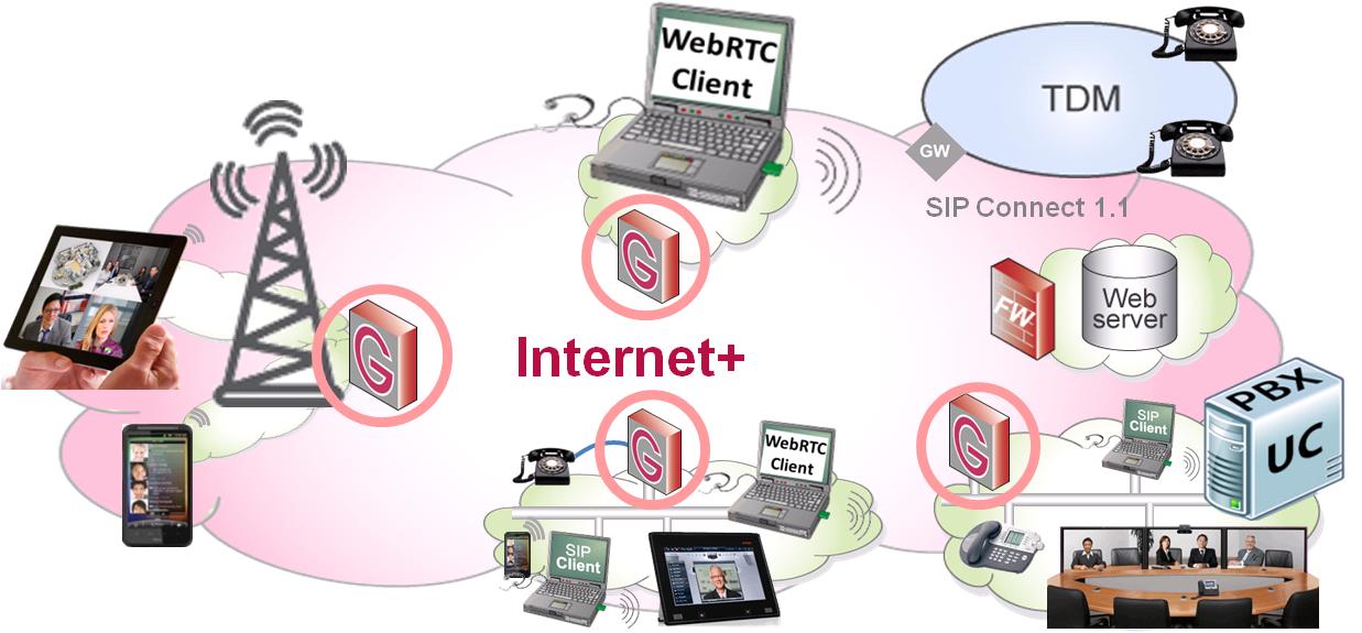 Ingate Systems Embraces WebRTC Capabilities with WebRTC & SIP E-SBC PBX ...