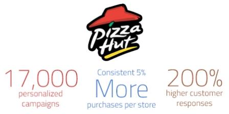 Pizza Hut Sustains Global Growth with Capillary's Lifecycle Marketer ...