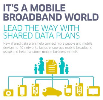 SurePay Helps Service Providers Offer Variety of Shared Data Plans