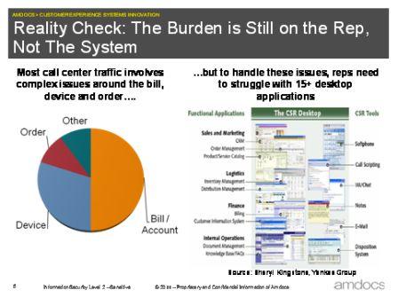 Amdocs Customer Management 8.1 Redefines Agent and Customer Experience