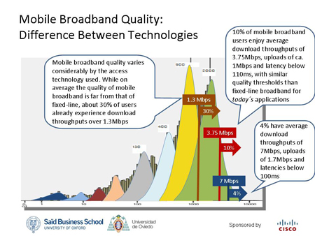 Global Broadband Quality Improves Globally