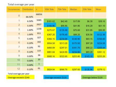 Overages Not an Issue for 99.7 Percent of Mobile Users