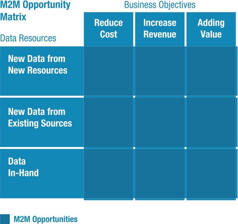 M2M and Big Data Are Transforming the World (and it Doesn't Look at All ...
