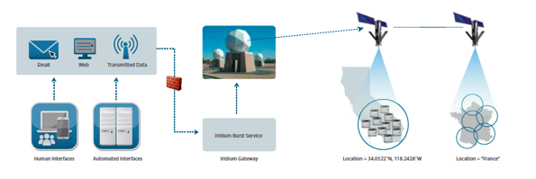 Iridium Burst Uses Satellite Transmissions to Broadcast Data to ...