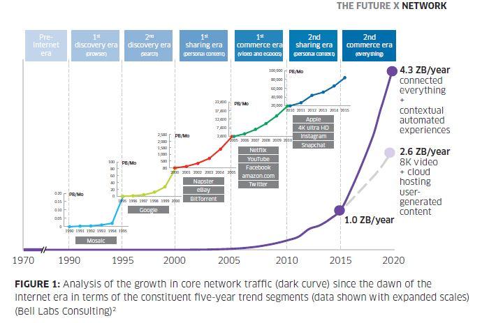 First Book Ever from Bell Labs Provides Views on the Future of ...