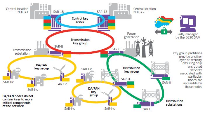 Network Group Encryption Emerges as Powerful IP-Network Security Solution