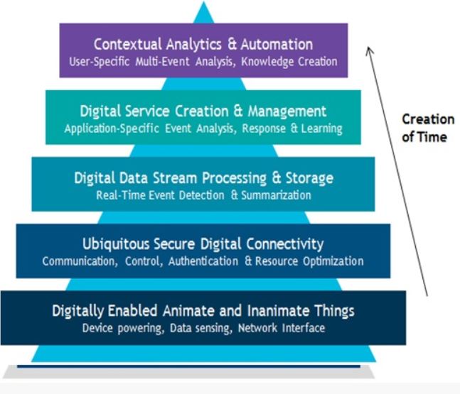 Bell Labs President says there is a Digital Analog to Maslow's ...