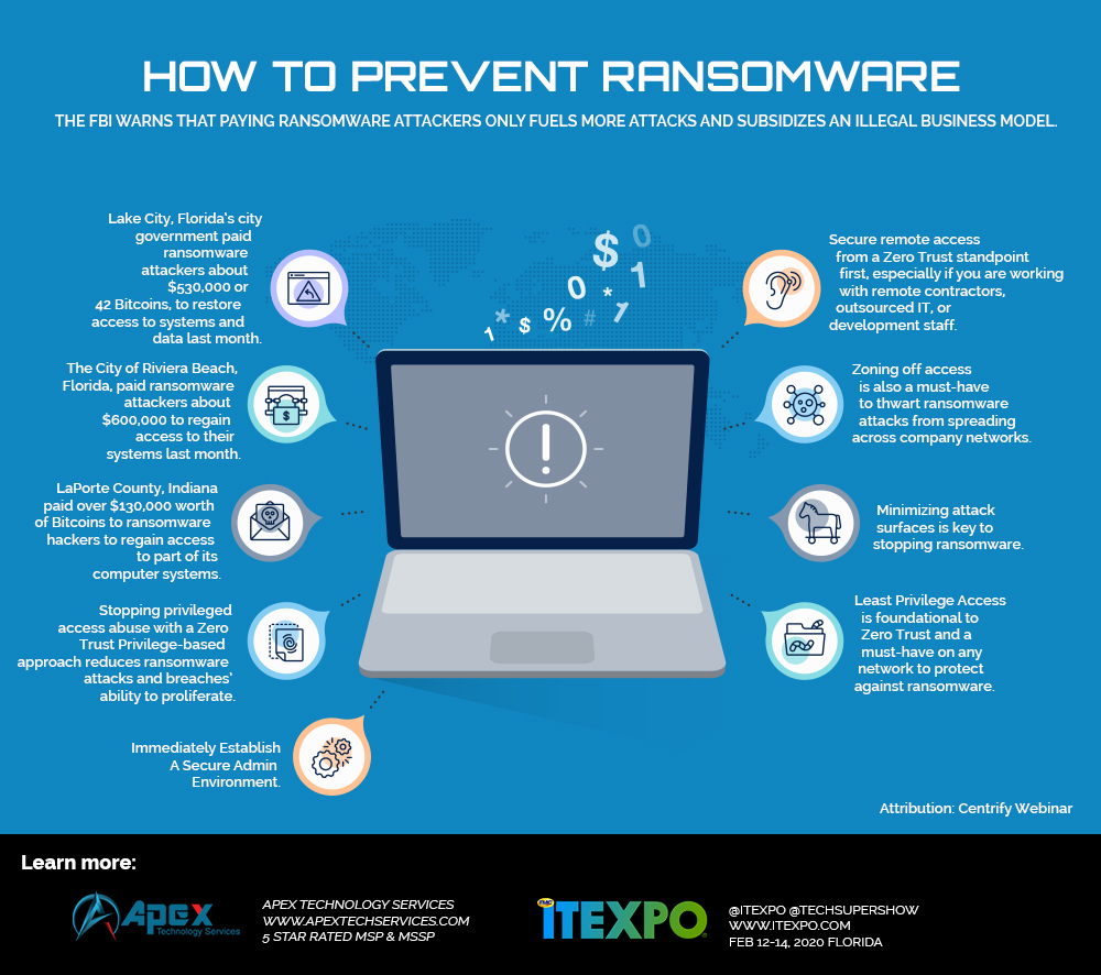 How to Prevent Ransomware
