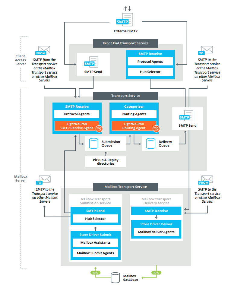 How to Prevent Corporate E-Mail Being Hacked Like China Did to Hillary ...