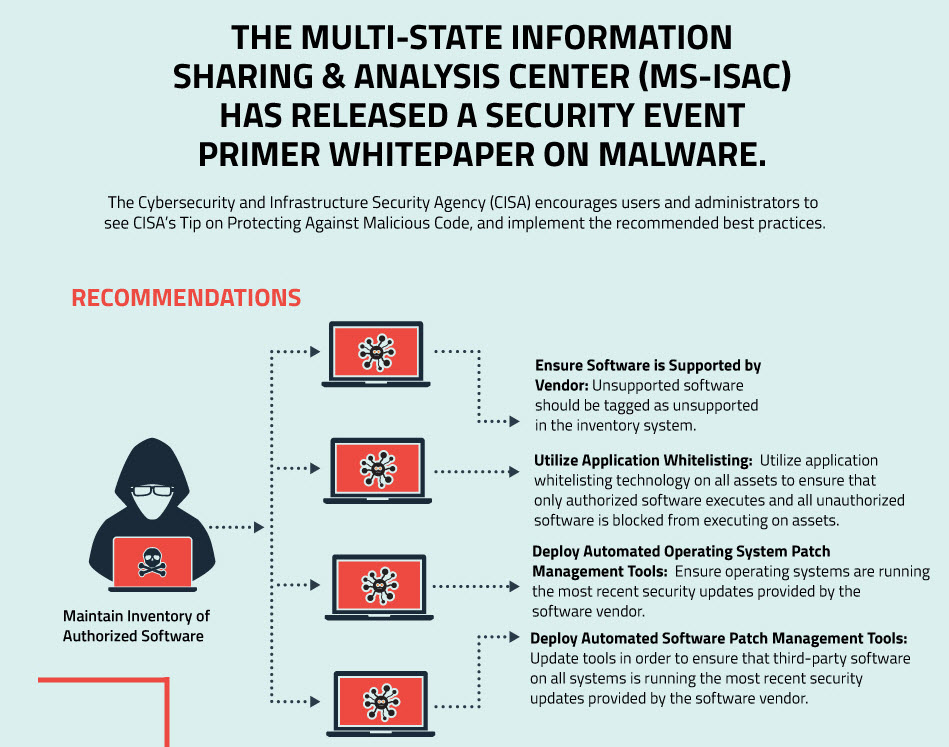 Exclusive Infographic: MS-ISAC Security Event Primer on Malware