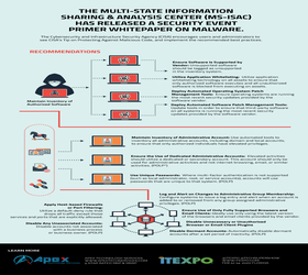 Exclusive Infographic: MS-ISAC Security Event Primer on Malware