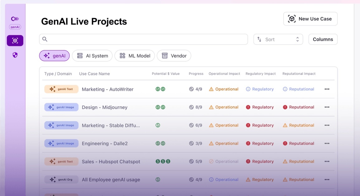 Guardrails for Artificial Intelligence: Responsibly Harnessing AI with ...