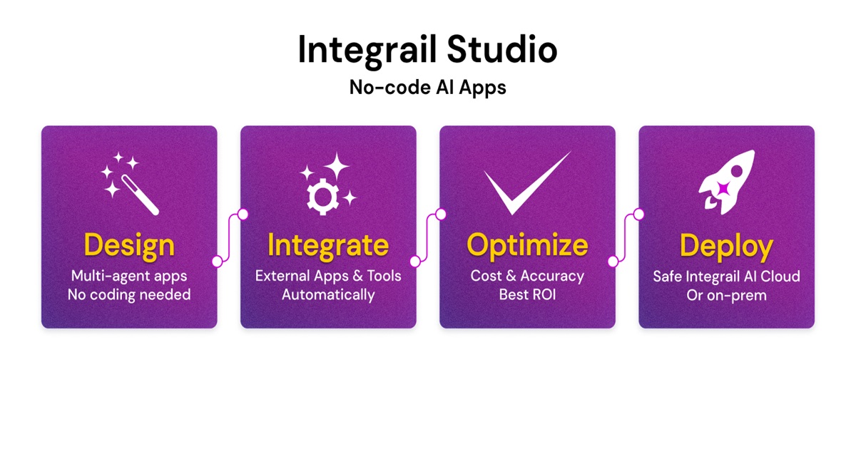 Integrail AI Studio Debuts, Simplifying AI Application Development Integrail AI Studio Debuts, Simplifying AI Application Development