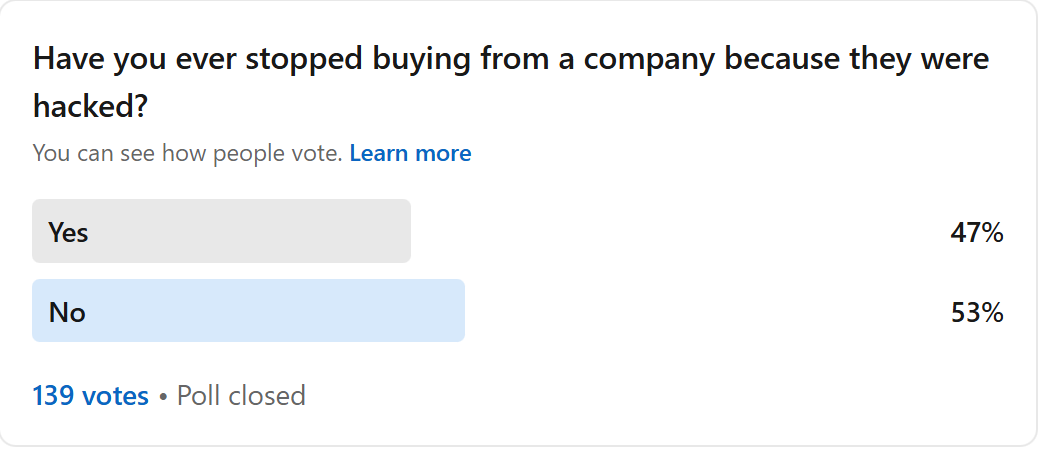 Nearly Half of Customers Stop Buying After a Hack