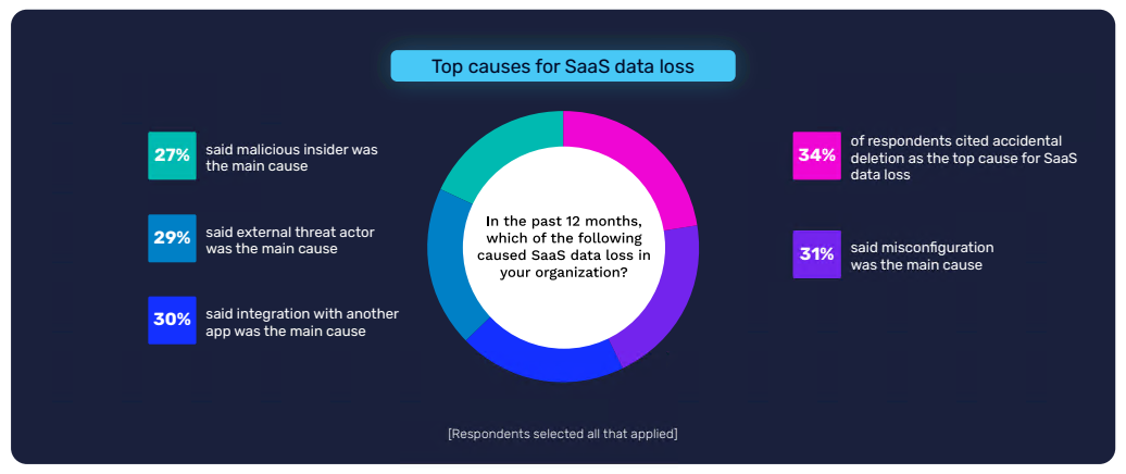 Why SaaS Backup Isn't Optional in 2025 and How MSPs Can Lead the Charge
