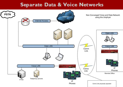 Phybridge UniPhyer Reduces Network Complexity, Helps Business Succeed